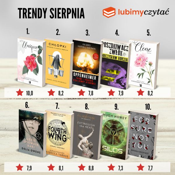 Trendy sierpnia 2023 Lubimyczytać. Nowość na szczycie top 100 | Aktualności | Lubimyczytać.pl